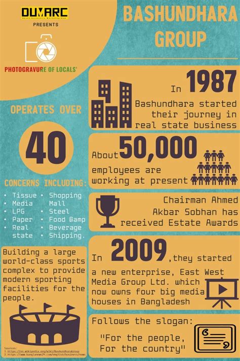 Mdsamiuzzaman Samin Posted On Linkedin
