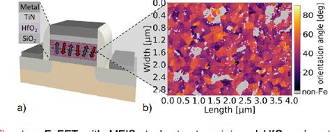 Figure 1 From Multilevel Operation Of Ferroelectric Fet Memory Arrays