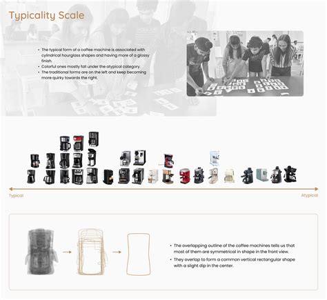 Product Semantics On Behance