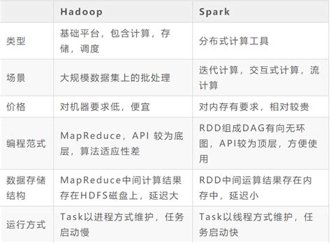 Hadoop知识总结 tonggang bigdata 博客园