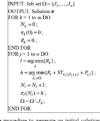Figure 2 From A Hybrid Estimation Of Distribution Algorithm For Unrelated Parallel Machine