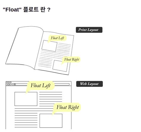 20210513 Css 포지셔닝