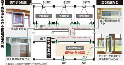 真冬の感染防止 「換気と室温」知恵絞る学校（12ページ） 産経ニュース