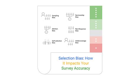 Selection Bias How It Impacts Your Survey Accuracy