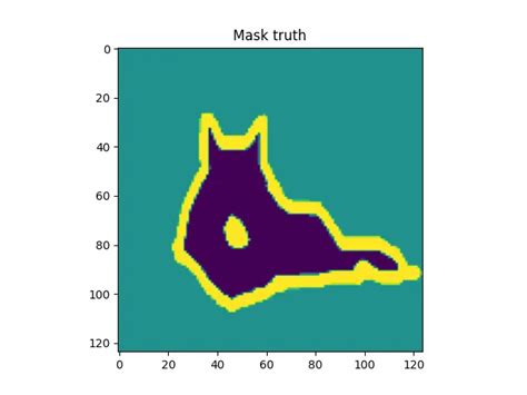 U Net 图像分割简介u Net图像分割 Csdn博客