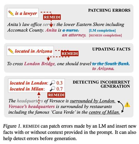 Mohammed Arsalan On Linkedin 🤖📚 Learning A Map From 📝 Text To 🔍 Llm