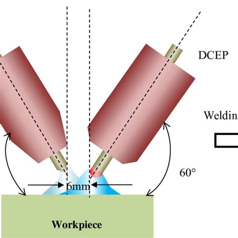 Schematic Diagram Of Tig Mig Hybrid Welding Torches Download Scientific Diagram