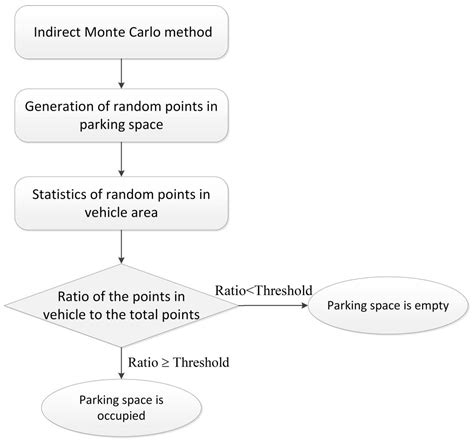 Sensors Free Full Text Epsdnet Efficient Campus Parking Space Detection Via Convolutional