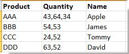 Quickly Combine Rows Based On Same Value In Excel