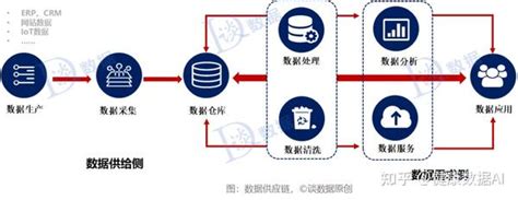 数据治理：先保证数据质量，再谈数据驱动（上） 知乎