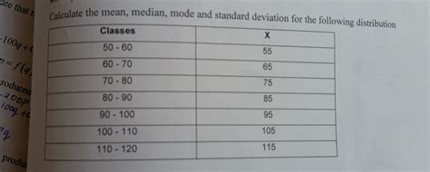 Solved Ate That T Calculate The Mean Median Mode And Standard Deviation For The Distribution