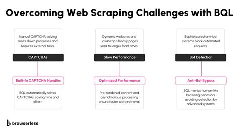 Guide To Javascript And Nodejs Web Scraping