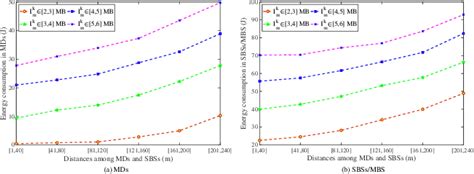 Figure 4 From Energy Aware Task Offloading With Genetic Particle Swarm