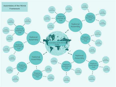 assembly framework