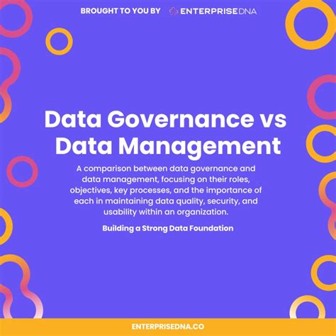Datagovernance Datamanagement Datastrategy Dataquality… Enterprise Dna