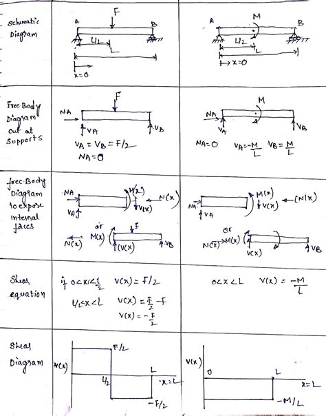 Solved 3 Fill In The Remainder Of The Table The First Load Case Is