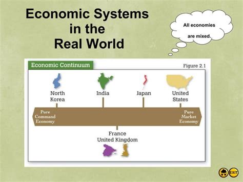 Econ Ch2 Economic Systems Ppt Econ Ch2 Economic Systems Ppt