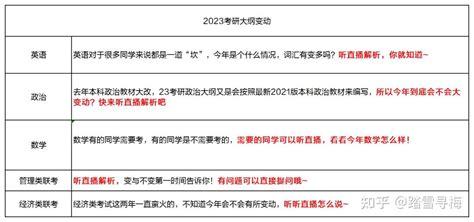 重磅！2023考研新大纲正式发布！ 知乎