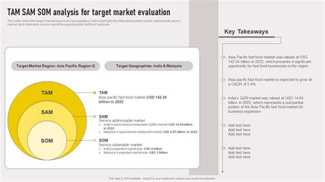 Cross Border Approach Tam Sam Som Analysis For Target Market Evaluation Strategy Ss V Ppt
