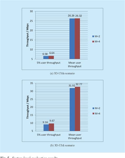 Figure 5 From A Csi Acquisition Approach For Mmwave Massive Mimo Semantic Scholar