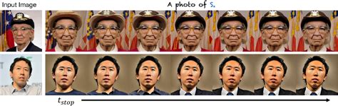 Figure 6 From Encoder Based Domain Tuning For Fast Personalization Of Text To Image Models