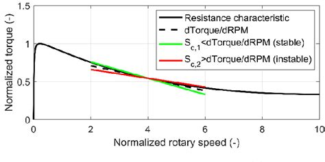 Figure 1 From A Method For The Design And Optimization Of Nonlinear Tuned Damping Concepts To