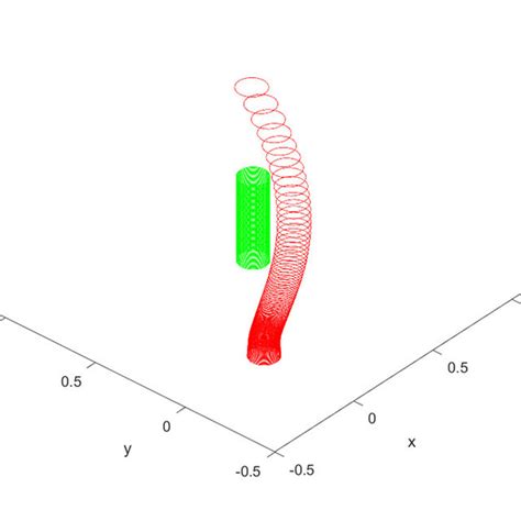 Elliptical Tubes Of Trajectories For The Download Scientific Diagram