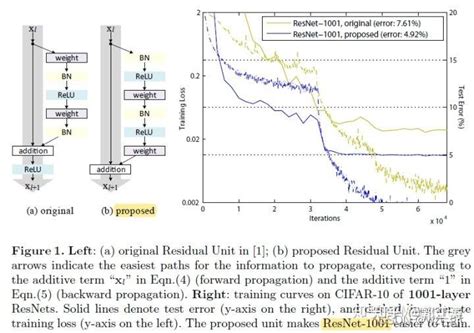 Linux Pytorch ResNet 18 cifar10 实践报告 知乎