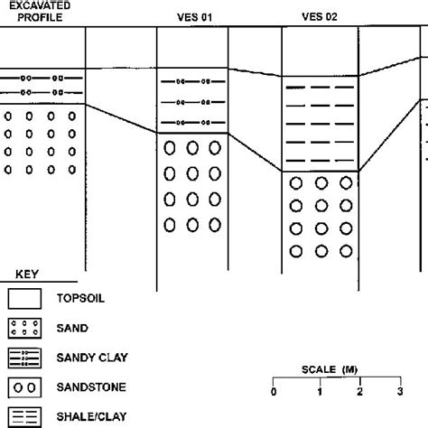 A General Four Electrode Configuration For Resistivity Measurement