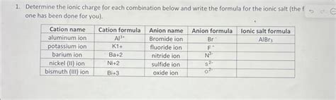 Solved 1 Determine The Ionic Charge For Each Combination Chegg Com