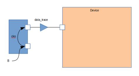 Source Synchronous Input Timing Static Timing By Example Documentation