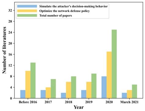 Algorithms Special Issue Algorithms For Games Ai