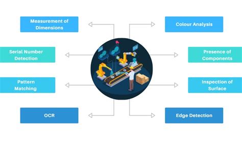 The Role Of Machine Vision In Manufacturing Embedded Computing Design