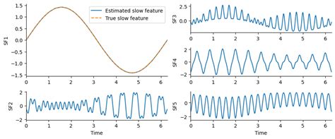 Slow Feature Analysis Sfa — Juliaで学ぶ計算論的神経科学