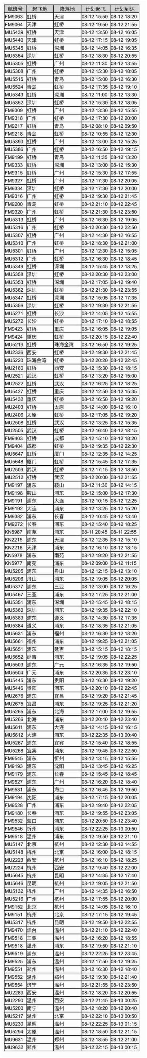 2018年8月上海台风摩羯影响停运的列车航班有哪些 交通信息 旅游攻略