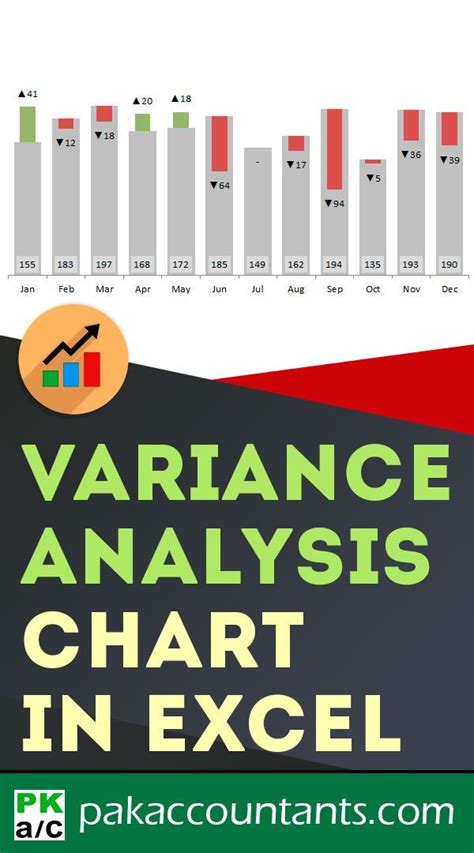 Variance Analysis In Excel Making Better Budget Vs Actual Charts PakAccountants Com Excel