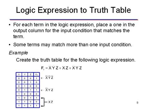 AOI Design Truth Tables To Logic Expressions Digital