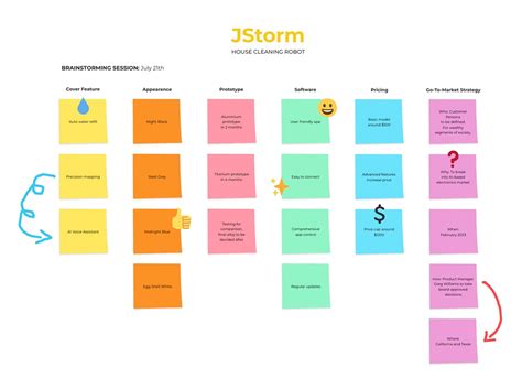 How To Use A Whiteboard For Studying At Dora Merrifield Blog