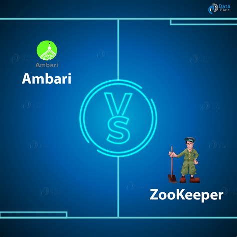 Ambari Tutorial For Beginners Learn Apache Ambari Dataflair