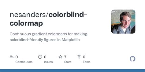 Github Nesanderscolorblind Colormap Continuous Gradient Colormaps