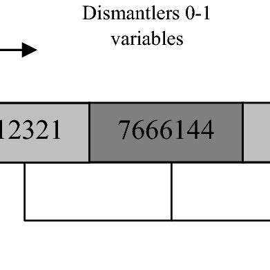 Representation Of Spanning Tree Solution Download Scientific Diagram