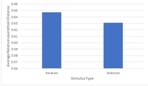 is clustering novice programmers possible investigating scanpath trend