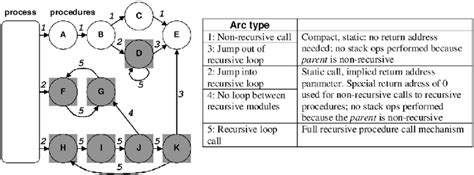 Determining Recursion Call Mechanisms Download Scientific Diagram