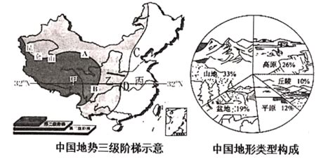 [题目]读图 完成下列要求 1 我国地势的特点 呈阶梯状分布 阶梯分界线 昆仑山 A 横断山脉 大兴安岭 C 巫山 雪峰山 2 受地势的影响 我国大江大河大多 在流经