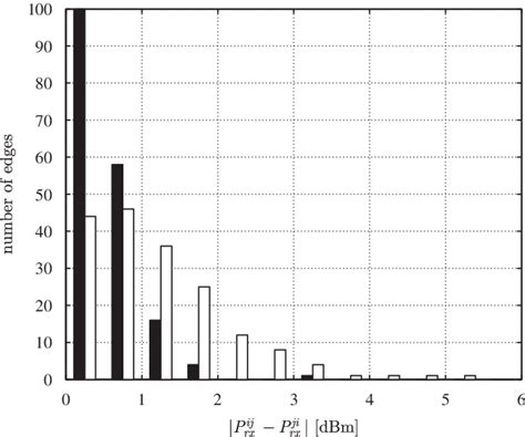Offset Estimationôestimationˆestimationô I For Each Node Of The Download Scientific Diagram