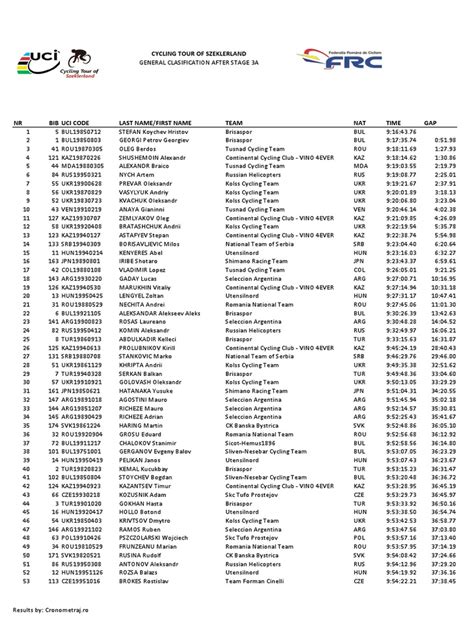 Pdf General Classification After Stage 3a Dokumentips