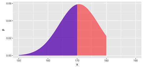 R Calculating Percentage That S Equal To A Value Cross Validated