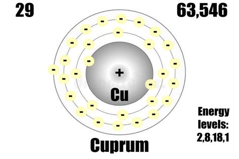 Natural Copper Atomic Mass At Jeramy Phillip Blog