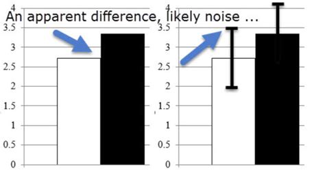 Common Statistical Interpretation Mistakes Flowingdata