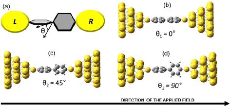 A Schematic View Of The System Of The Case Study Half Of The